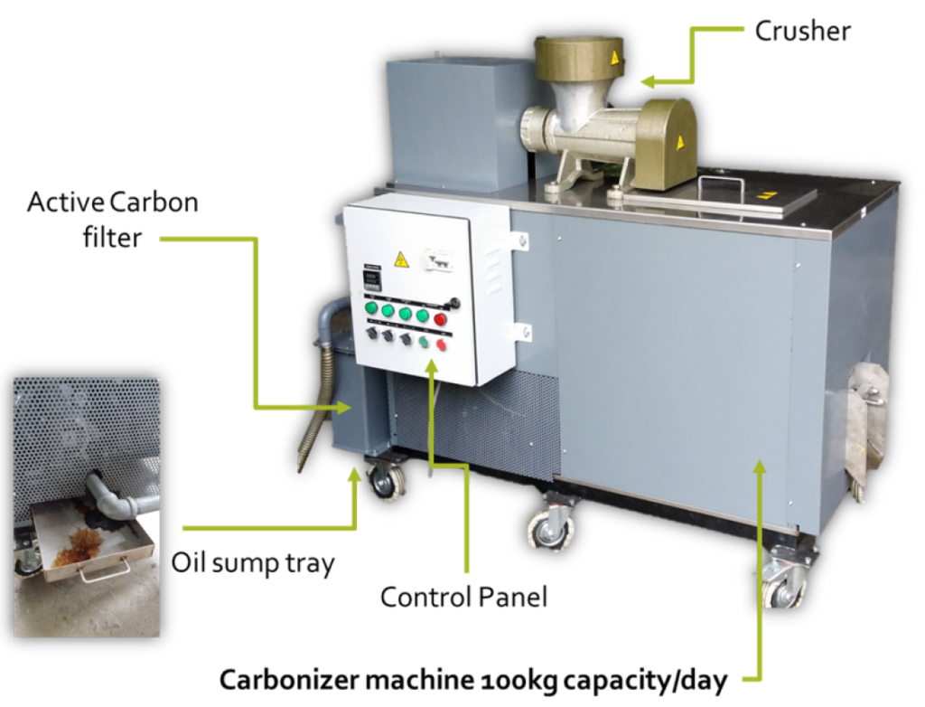 Groundbreaking Technologies in Solid Waste Management and Energy ...